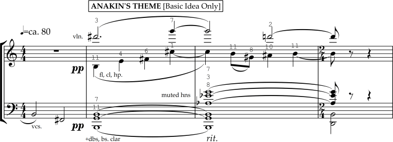 Anakin’s Theme and the Musical Aftermath of The Phantom Menace – The ...